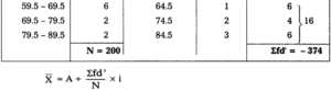 TS Inter 1st Year Economics Study Material Chapter 10 Basic Statistics ...