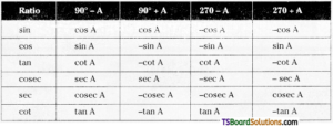 TS Inter 1st Year Maths 1A Trigonometric Ratios up to Transformations ...