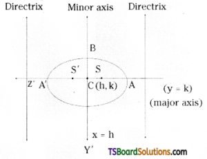 TS Inter 2nd Year Maths 2B Ellipse Formulas - TS Board Solutions