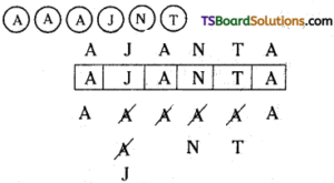 TS Inter Second Year Maths 2A Permutations and Combinations Important Questions Short Answer ...