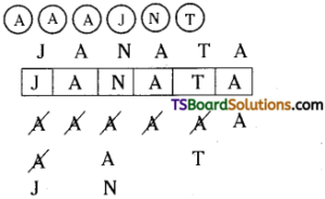 TS Inter Second Year Maths 2A Permutations and Combinations Important Questions Short Answer ...