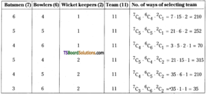 TS Inter Second Year Maths 2A Permutations and Combinations Important Questions Short Answer ...