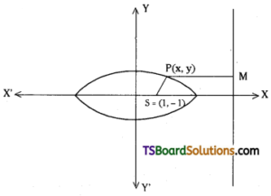 TS Inter Second Year Maths 2B Ellipse Important Questions - TS Board ...