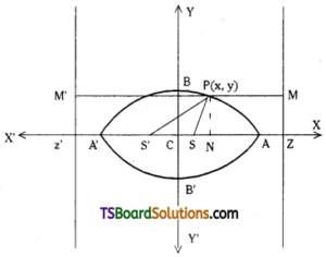 TS Inter Second Year Maths 2B Ellipse Important Questions - TS Board ...