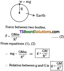TS Inter 1st Year Physics Study Material Chapter 9 Gravitation - TS Board Solutions