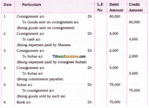 TS Inter 2nd Year Accountancy Study Material Chapter 2 Consignment ...