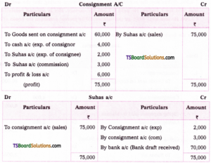 TS Inter 2nd Year Accountancy Study Material Chapter 2 Consignment ...