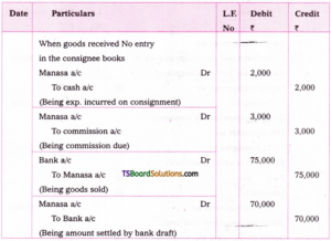 TS Inter 2nd Year Accountancy Study Material Chapter 2 Consignment ...
