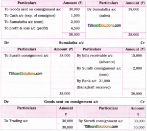TS Inter 2nd Year Accountancy Study Material Chapter 2 Consignment ...