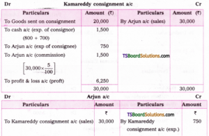 TS Inter 2nd Year Accountancy Study Material Chapter 2 Consignment ...