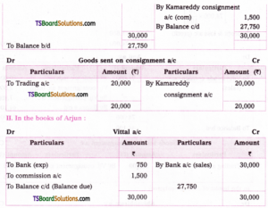 TS Inter 2nd Year Accountancy Study Material Chapter 2 Consignment ...