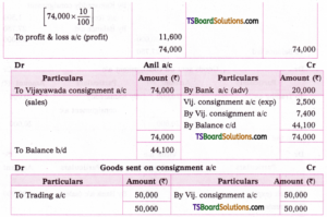 TS Inter 2nd Year Accountancy Study Material Chapter 2 Consignment ...