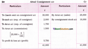TS Inter 2nd Year Accountancy Study Material Chapter 2 Consignment ...