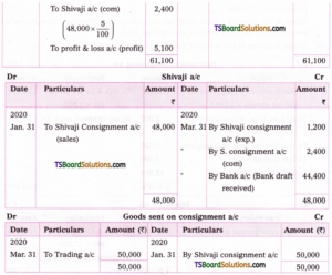 TS Inter 2nd Year Accountancy Study Material Chapter 2 Consignment ...
