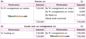 TS Inter 2nd Year Accountancy Study Material Chapter 2 Consignment ...