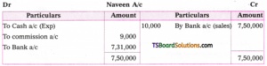 TS Inter 2nd Year Accountancy Study Material Chapter 2 Consignment ...