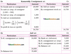 TS Inter 2nd Year Accountancy Study Material Chapter 2 Consignment ...