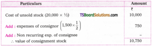 TS Inter 2nd Year Accountancy Study Material Chapter 2 Consignment ...