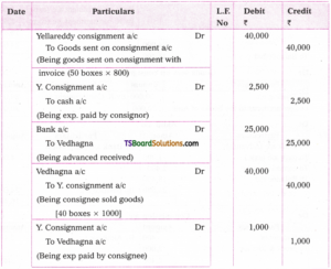 TS Inter 2nd Year Accountancy Study Material Chapter 2 Consignment ...