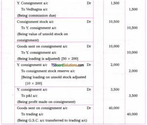TS Inter 2nd Year Accountancy Study Material Chapter 2 Consignment ...