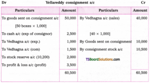 TS Inter 2nd Year Accountancy Study Material Chapter 2 Consignment ...