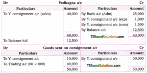 TS Inter 2nd Year Accountancy Study Material Chapter 2 Consignment ...