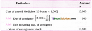 TS Inter 2nd Year Accountancy Study Material Chapter 2 Consignment ...