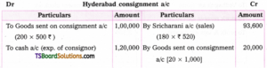 TS Inter 2nd Year Accountancy Study Material Chapter 2 Consignment ...