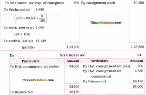 TS Inter 2nd Year Accountancy Study Material Chapter 2 Consignment ...