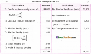 TS Inter 2nd Year Accountancy Study Material Chapter 2 Consignment ...