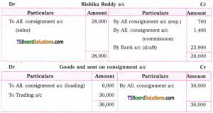 TS Inter 2nd Year Accountancy Study Material Chapter 2 Consignment ...