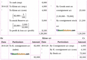 TS Inter 2nd Year Accountancy Study Material Chapter 2 Consignment ...