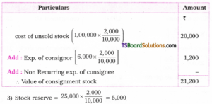 TS Inter 2nd Year Accountancy Study Material Chapter 2 Consignment ...
