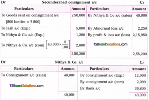 TS Inter 2nd Year Accountancy Study Material Chapter 2 Consignment ...