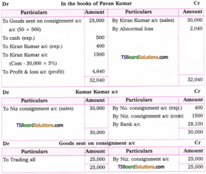 TS Inter 2nd Year Accountancy Study Material Chapter 2 Consignment ...