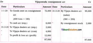 TS Inter 2nd Year Accountancy Study Material Chapter 2 Consignment ...