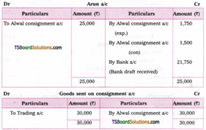 TS Inter 2nd Year Accountancy Study Material Chapter 2 Consignment ...