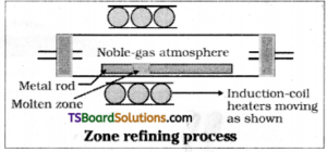 TS Inter 2nd Year Chemistry Study Material Chapter 5 General Principles ...