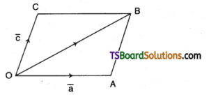 TS Inter 1st Year Maths 1A Addition of Vectors Important Questions Very ...